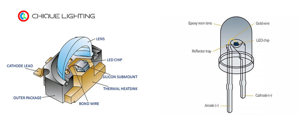 Getting to know the LED lamp and its 6 great advantages
